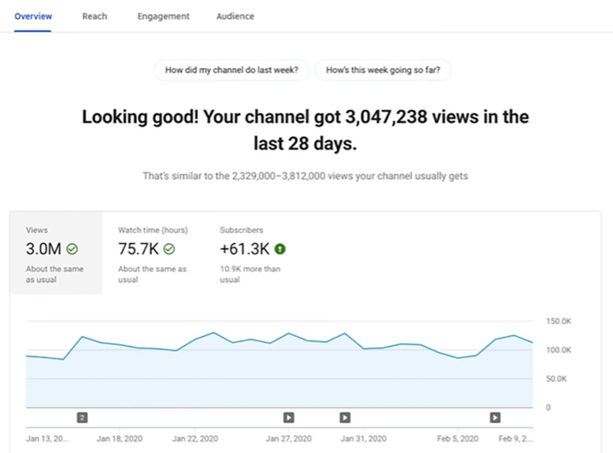 How to Increase Social Media Engagement Organically: A Complete Guide ...