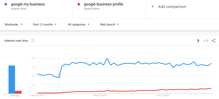 How to Use Google Business Profiles to Get More Customers - Evergreen ...