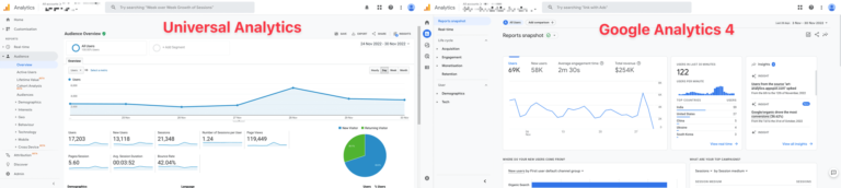 How to get started with Google Analytics 4 for your business ...