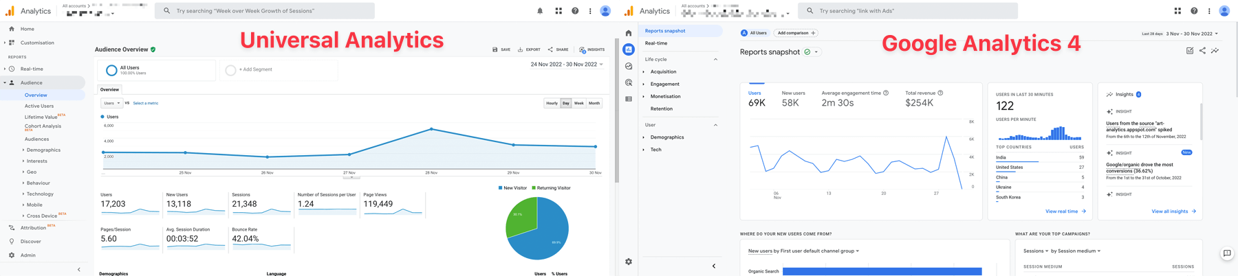 How to get started with Google Analytics 4 for your business ...